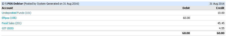 Xero – Journal Examples