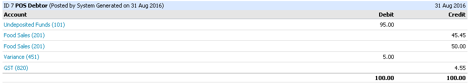 Xero – Journal Examples
