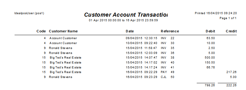 Customer Transactions