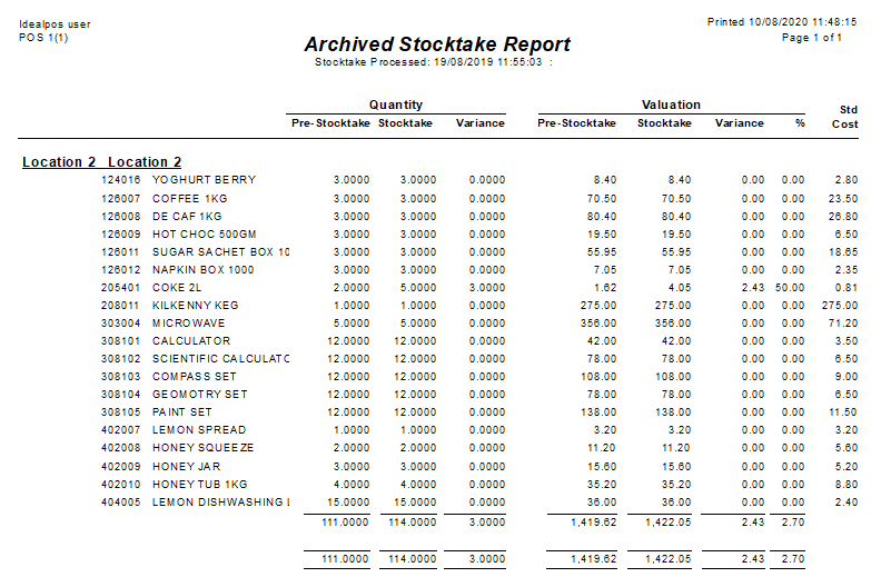 Archived Stocktake Reports