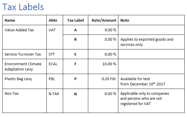 DTI Tax Monitoring System